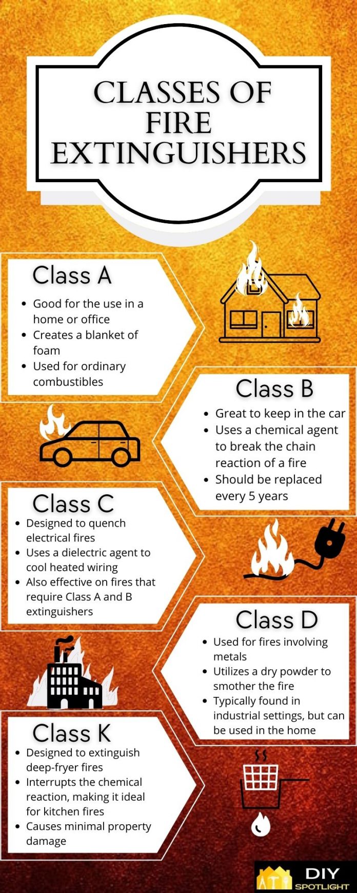 The Everything Guide to Fire Extinguishers | DIY Spotlight