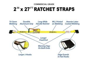How to Use a Ratchet Strap: Loosening, Releasing, & More