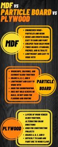 MDF vs. Particle Board vs. Plywood | DIY Spotlight