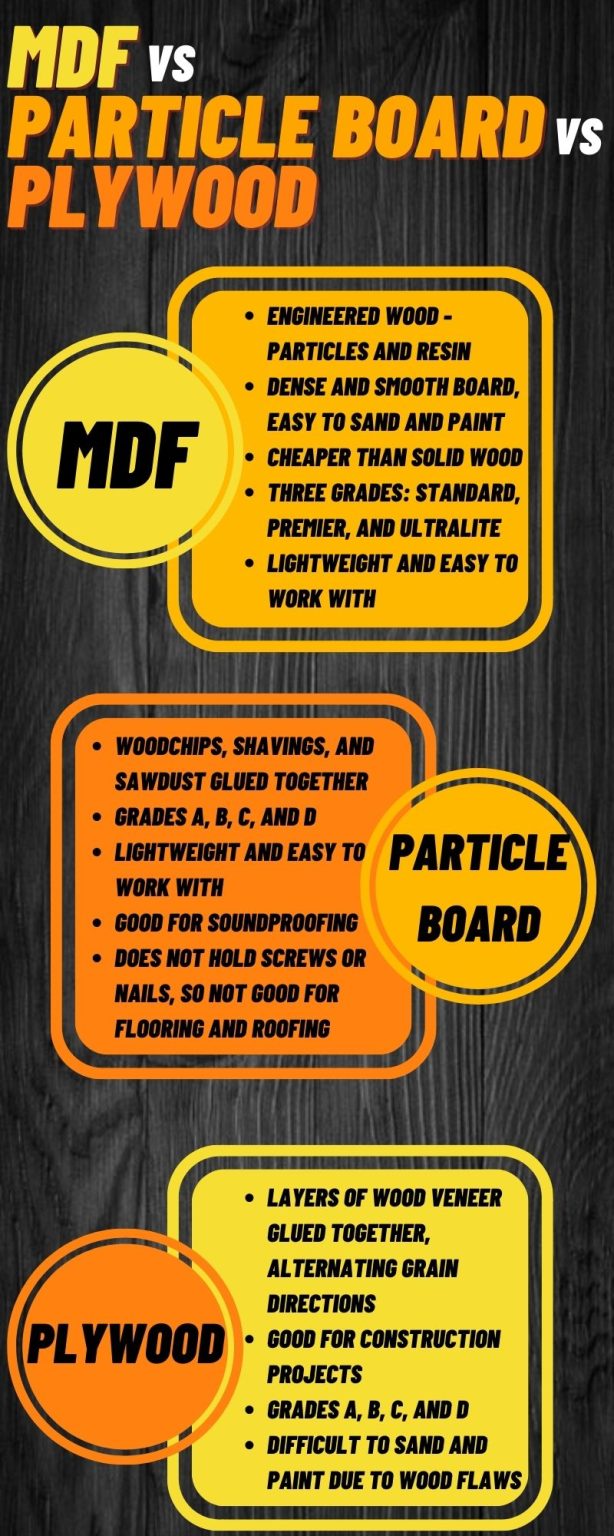 MDF vs. Particle Board vs. Plywood | DIY Spotlight